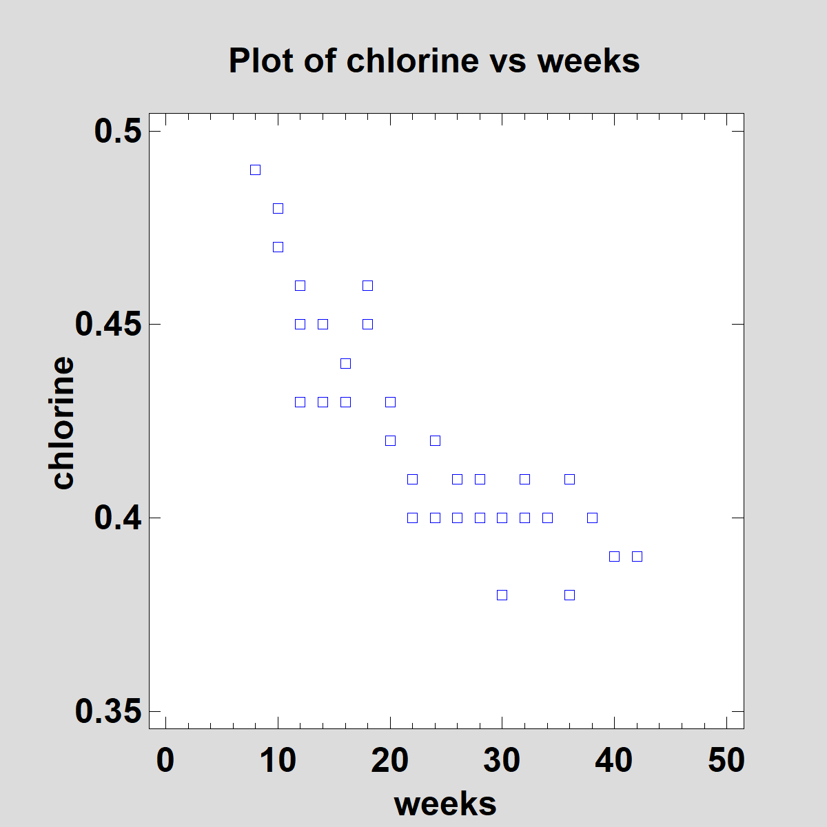 Fitting Nonlinear Regression Models